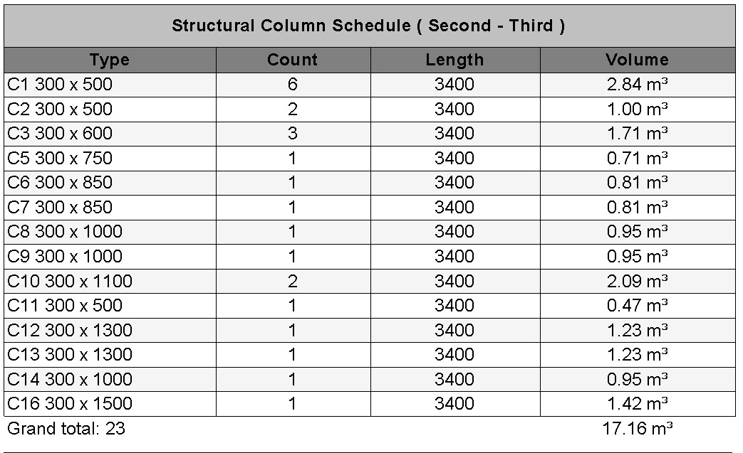 BOQ by Revit Structure - Revitec